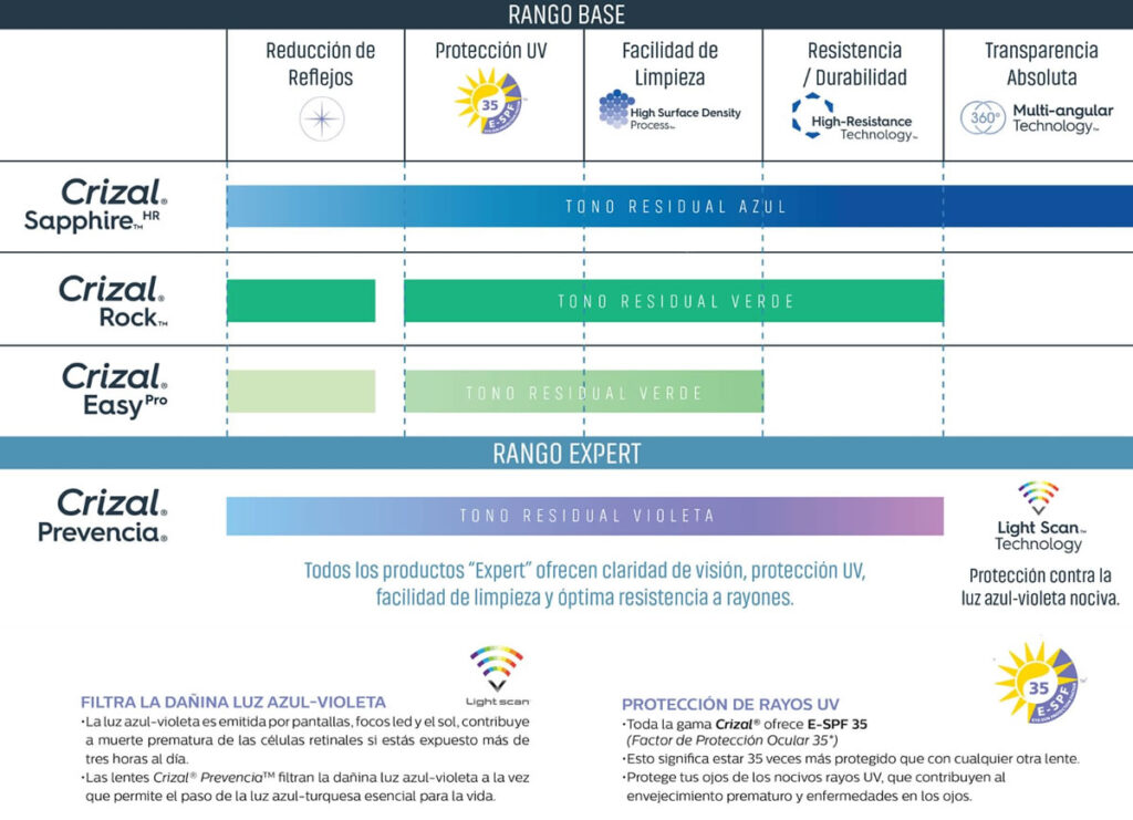 Crizal - PrecisionLab